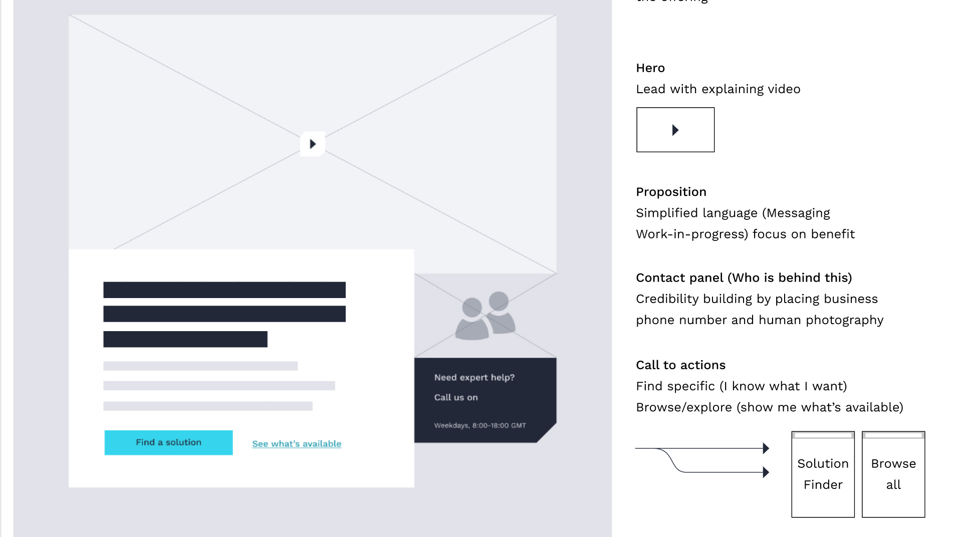 My Figma wish list: 10 features to build in 2020 - UX Collective
