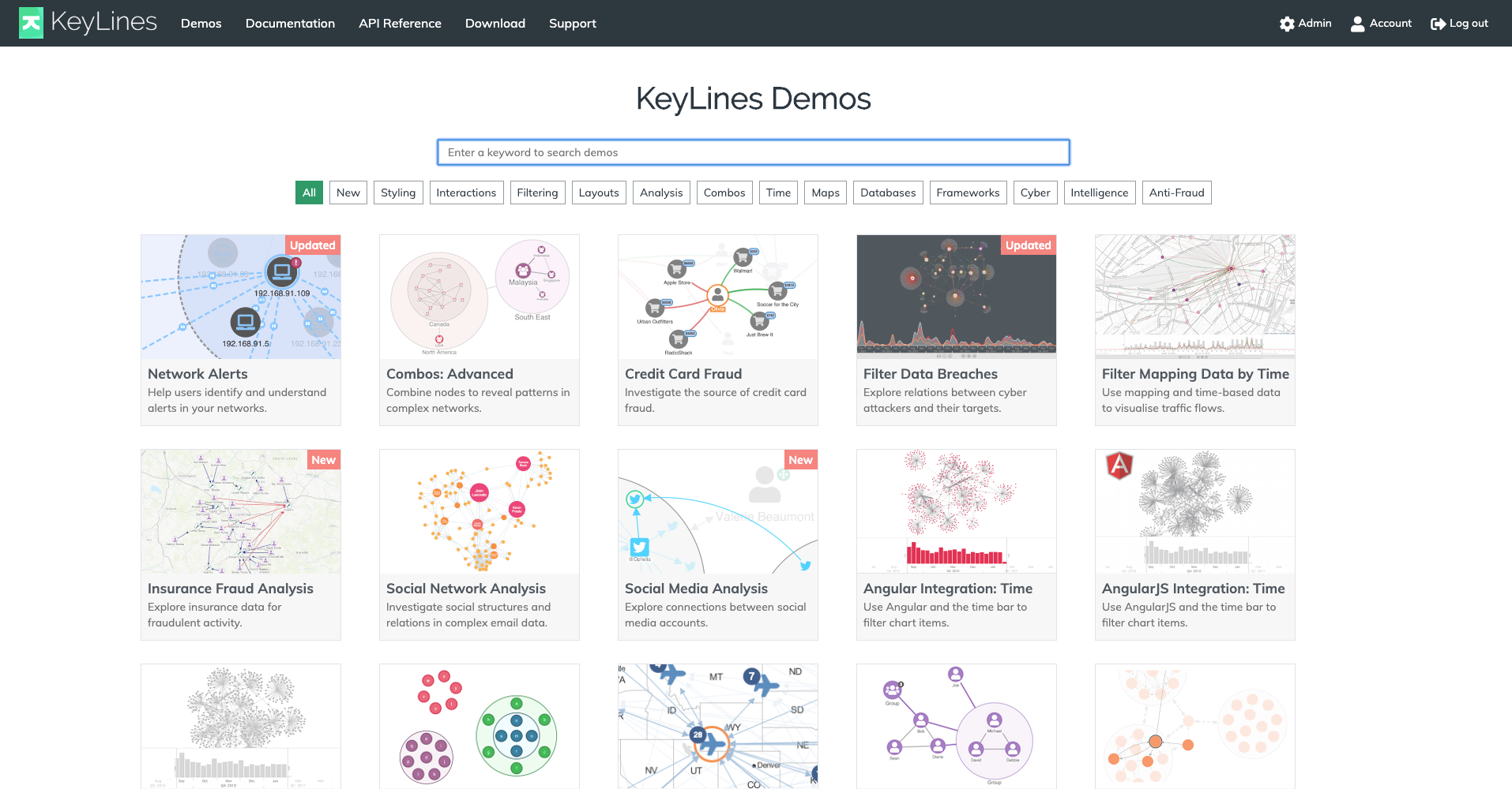 Hands-on graph visualization: KeyLines & Neo4j - Neo4j Developer Blog - Medium