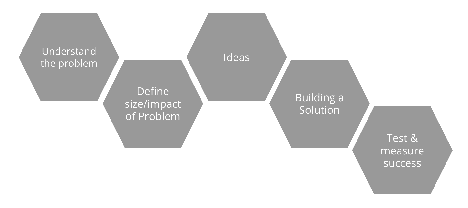 Design Thinking: Your ultimate tool to overcome and win any downturn ...