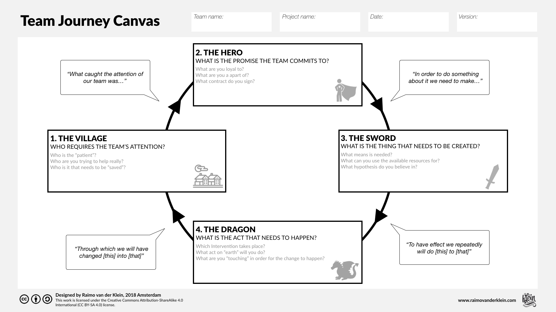 Start using the Team Journey Canvas | by Raimo van der Klein | Medium