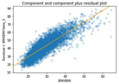 Linear Regression Model Fitting, Inference and Visualization – Regenerative