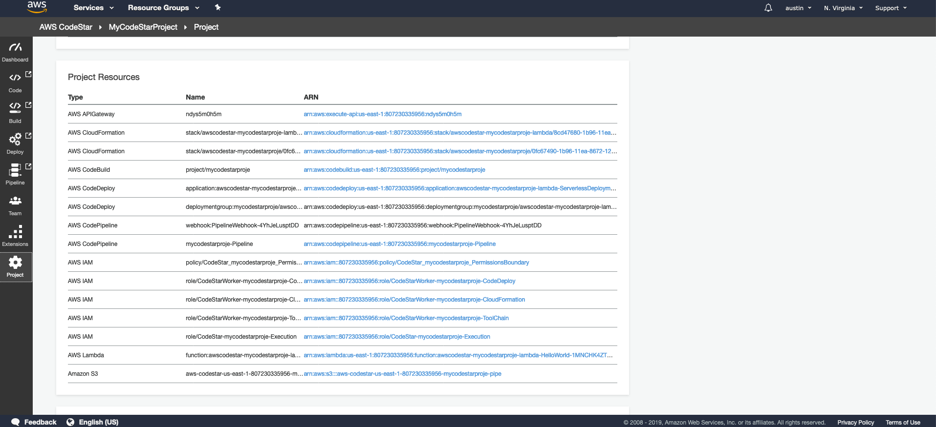 Tutorial Building A Serverless Api With Aws Lambda By Aws Meetup Group Level Up Coding