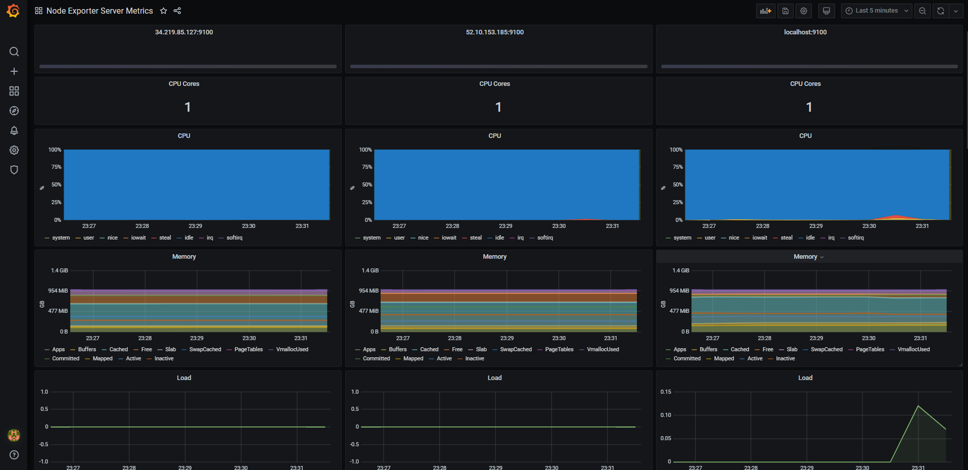Prometheus Grafana Setup To Visualize Your Servers — 2020 By Vinesh Javarevisited Medium