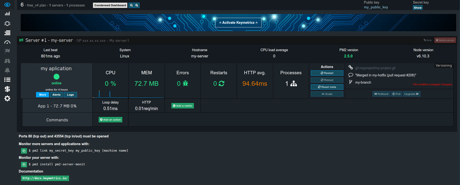 PM2: Process Manager untuk node.js | by Wahid Prima Cahyanto ...