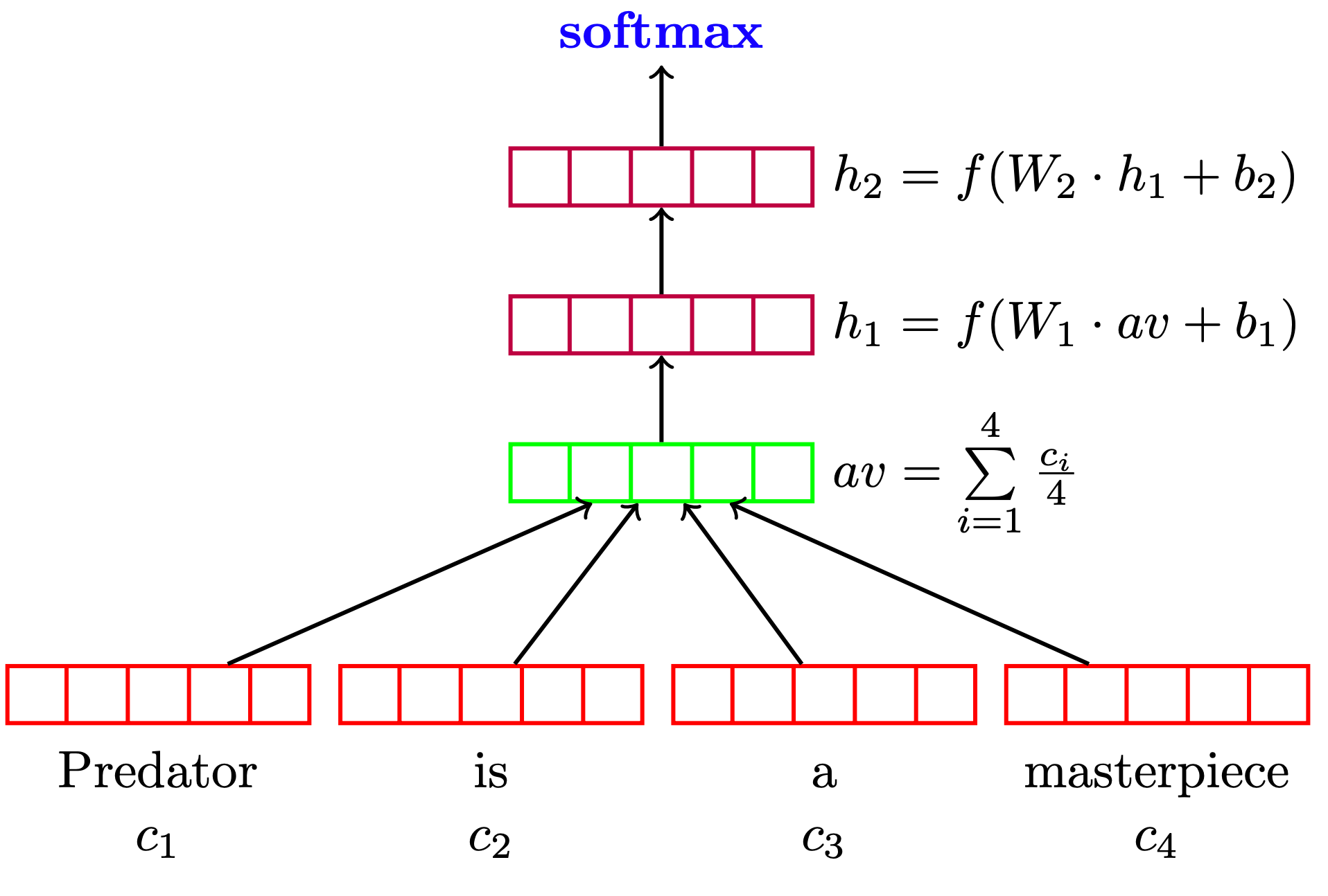 Variety Of Encoders In NLP. Master feature engineering for text | by ...