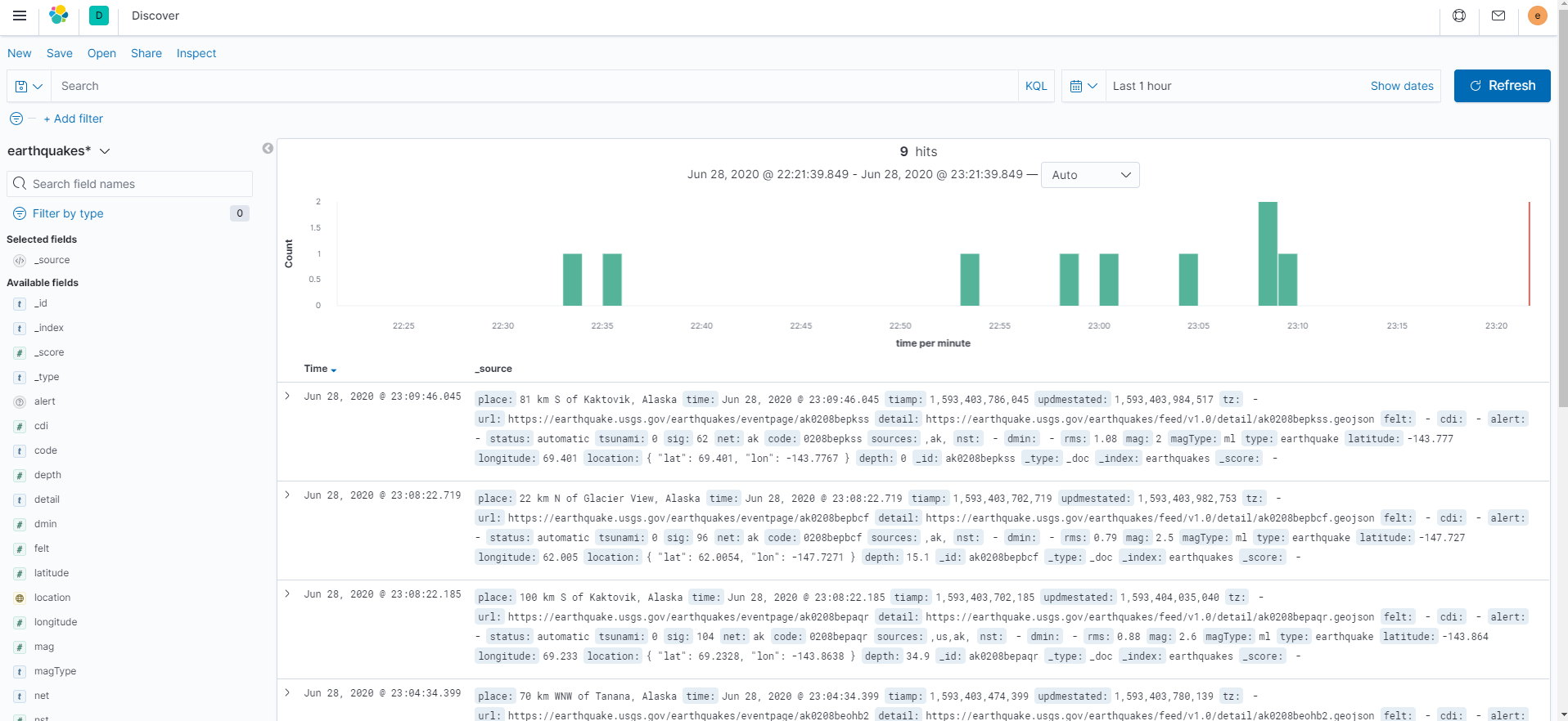 Ingesting real-time data into Elasticsearch with Node.js. | by Mark Mayfield | Medium