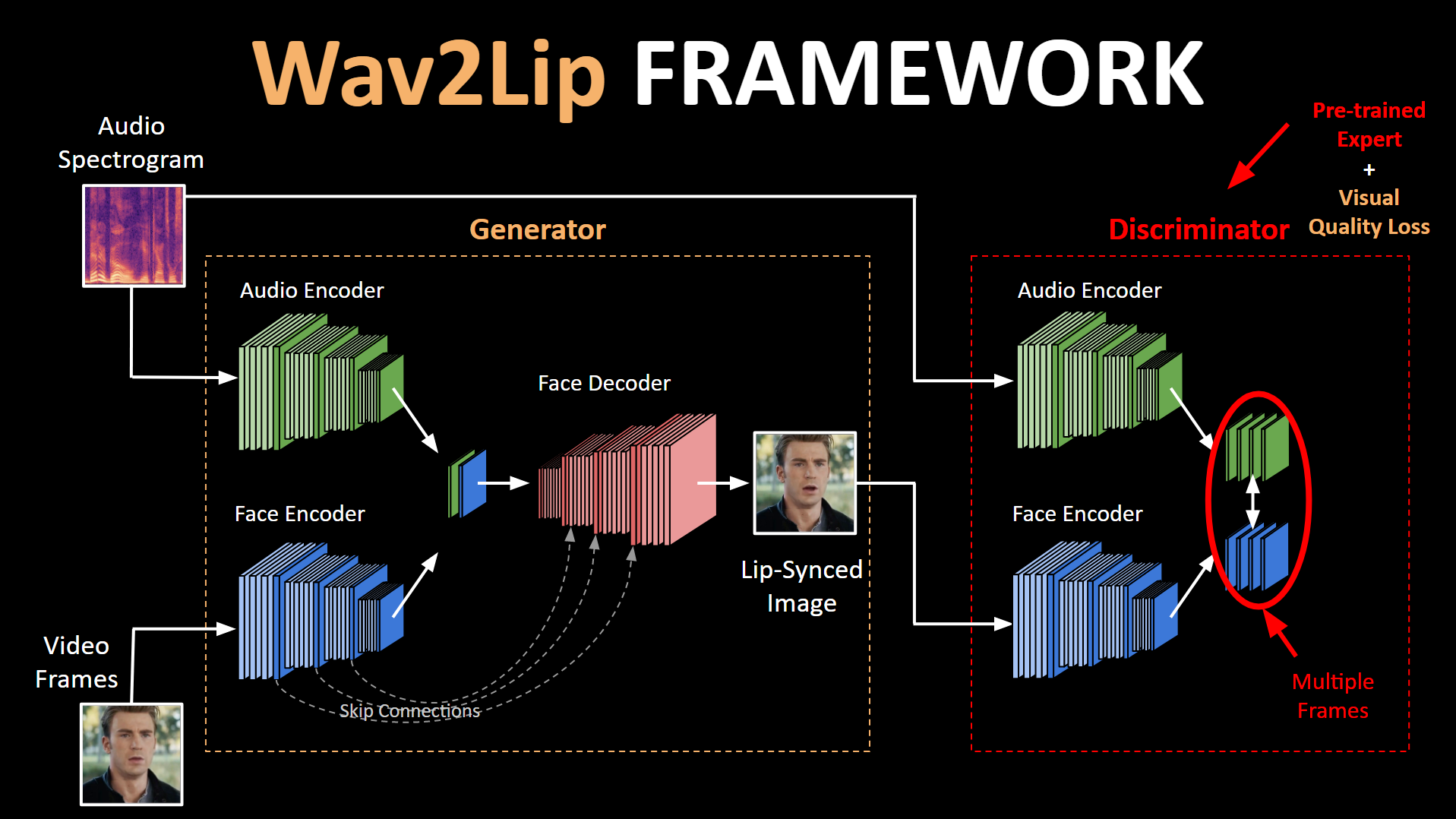 DeepFakes AI — Improved Lip Sync Animations With Wav2Lip | by Chintan Trivedi | deepgamingai ...