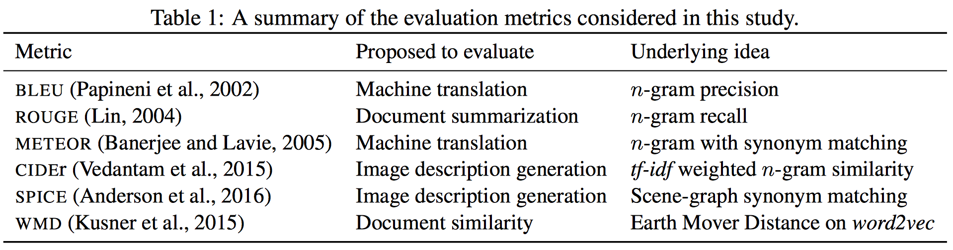 HUCVL Presentations at ICCV 2017. There will be one conference paper and… | by HUCVL | HUCVL ...