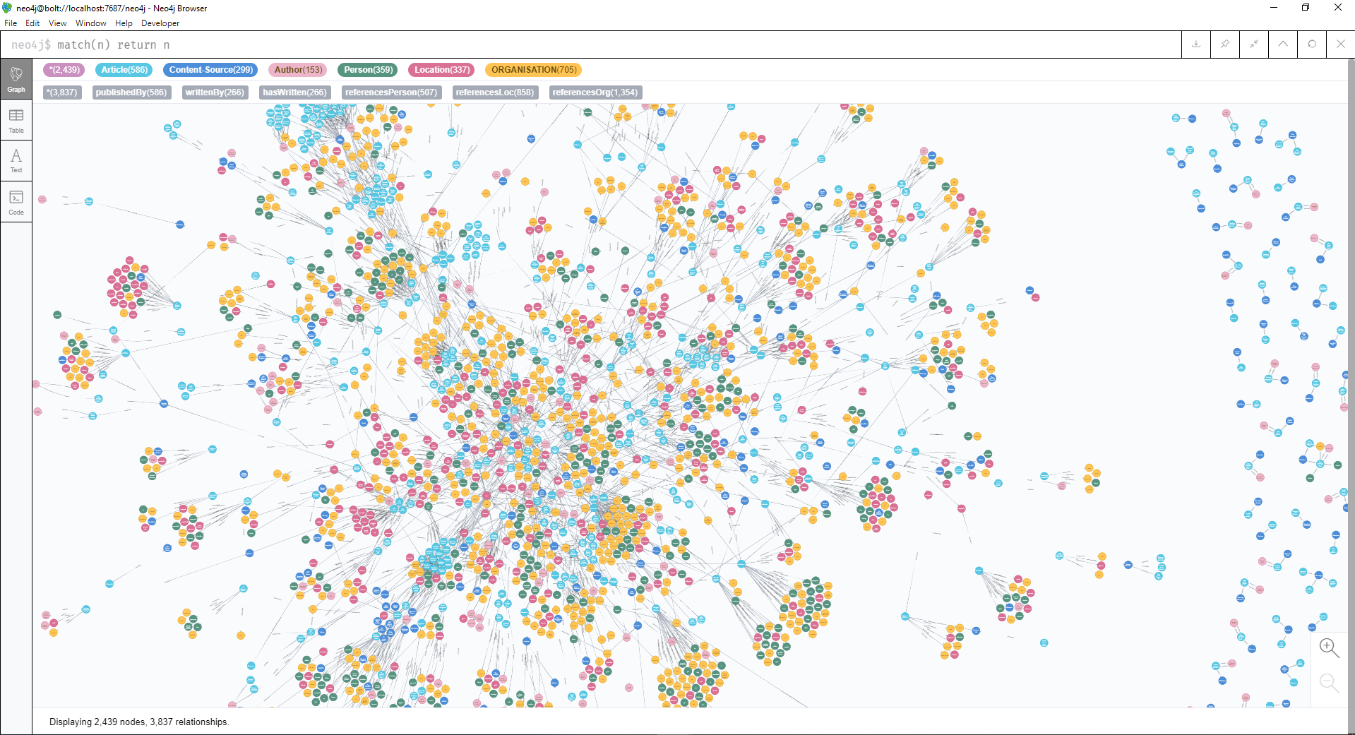 Build a Knowledge Graph using Neo4J | by Jay Doshi | Analytics Vidhya | Jun, 2020 | Medium