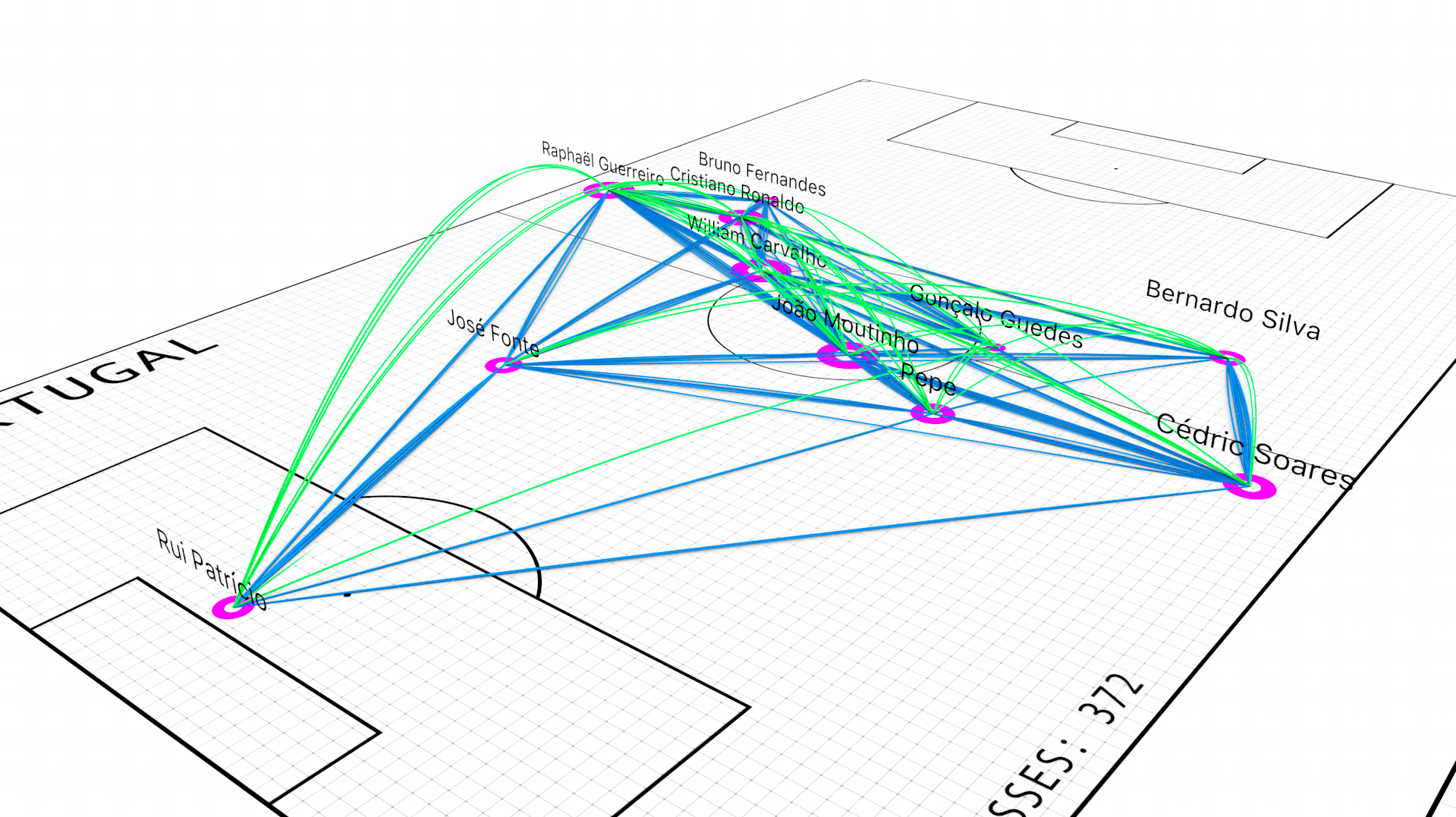 How to Render 3D Football Pass Networks | by Daniel Linke | Towards Data Science