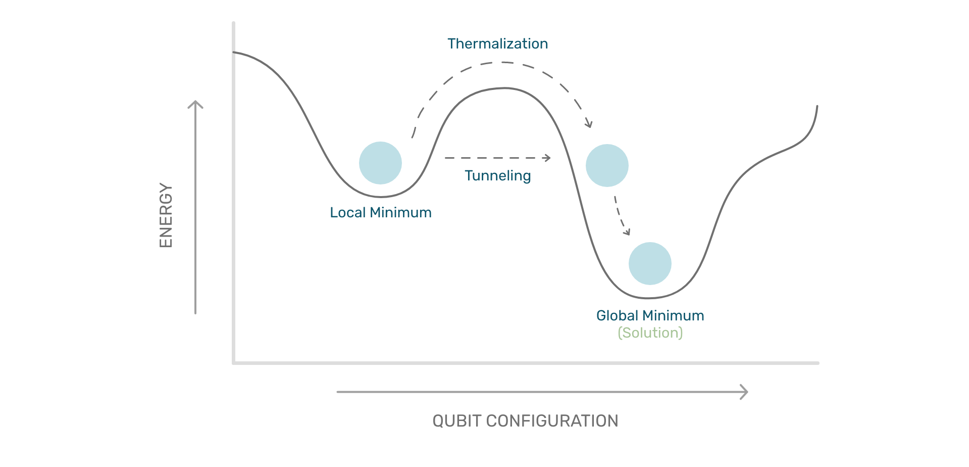 Life Through Quantum Annealing | The Startup