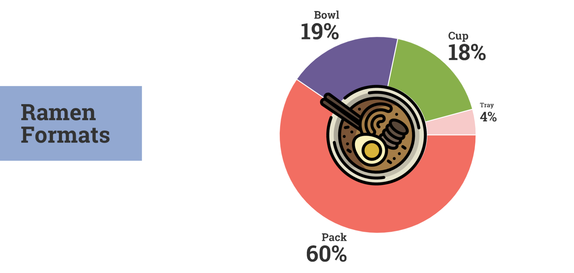 Finding the World’s Best Ramen — With Data | by Frederik Bussler ...