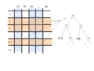 Random Forests for Complete Beginners