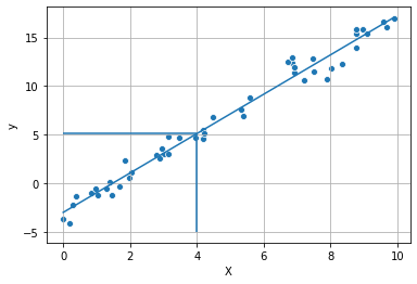 In-Depth Overview of Linear Regression Modelling | by Samuel Ozechi ...