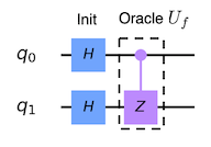 Grover’s Algorithm — Quantum Computing | by Andre Ye | The Startup | Medium