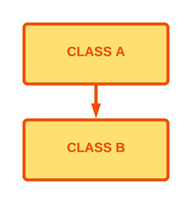 Inheritance in Python. Inheritance is an object-oriented… | by Ritwika ...