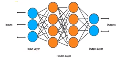 Deep Learning Simplified. What is Deep Learning : | by ...