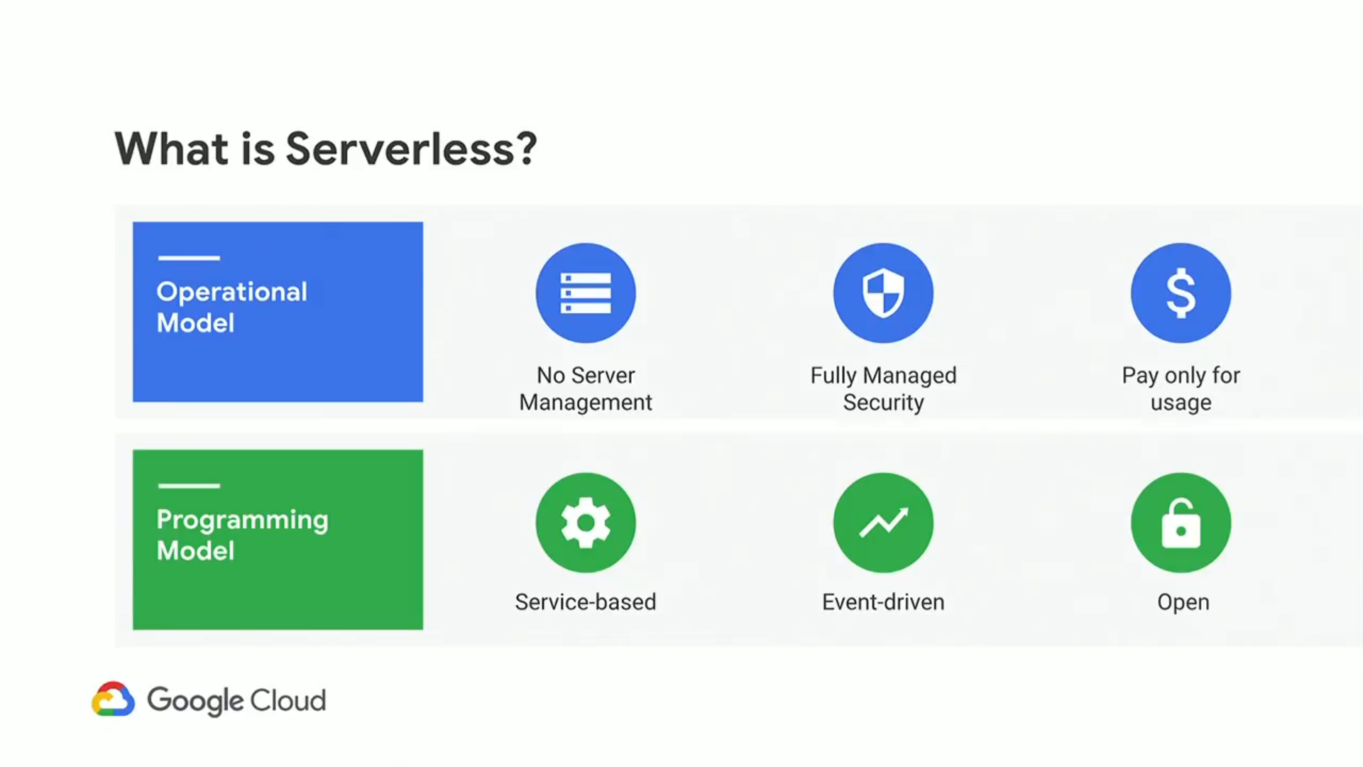 Journey to Serverless on Google Cloud Platform | by Timothy | Google Cloud - Community | Medium