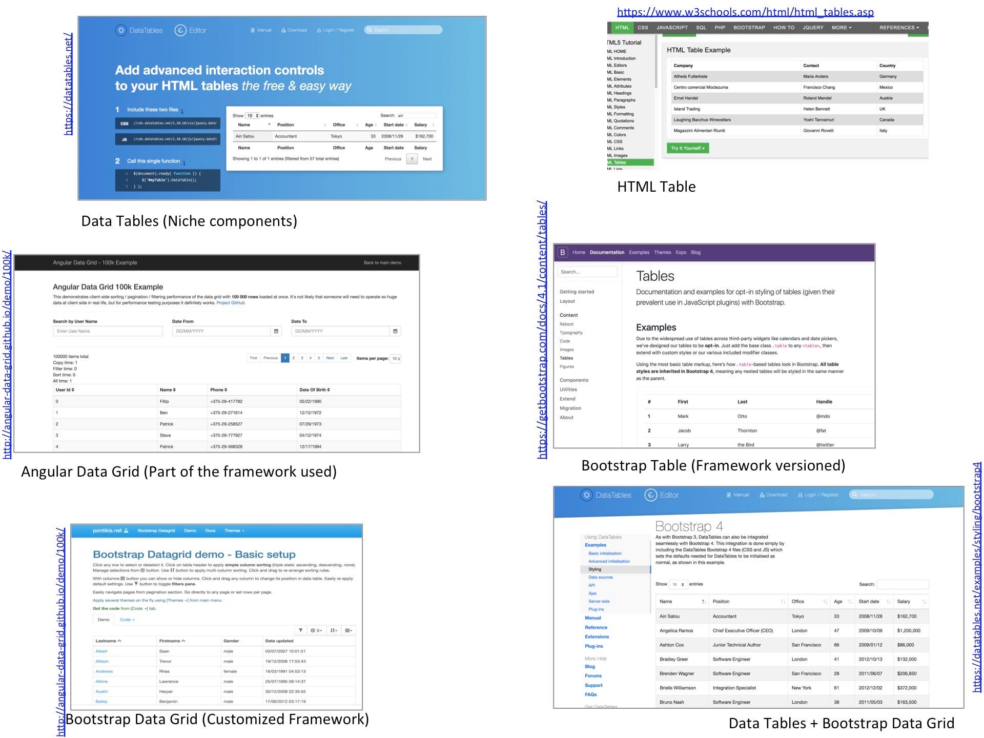 Open Design System — Adding Semantics To Design System Part 1 Background