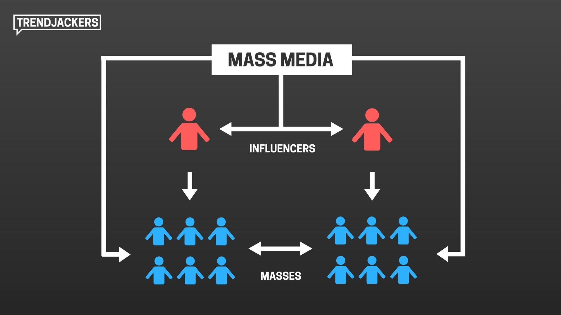 The Beginner’s Guide To Influencer Marketing: Theory & Practice | by ...
