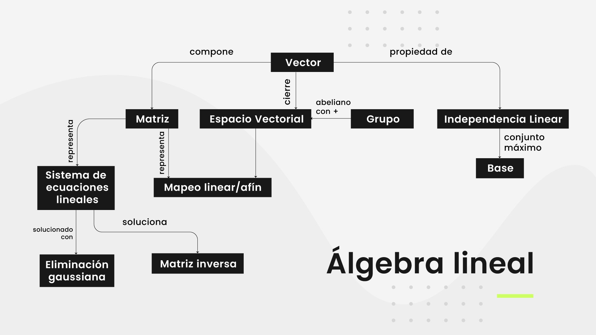 The Not Definitive Guide To Learning Math For Machine Learning By 4531