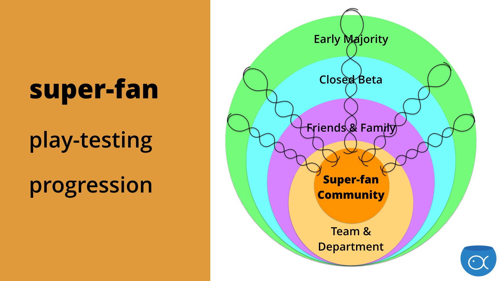 Game Thinking Explained Youve Probably Heard The Term “game… By Amy Jo Kim Medium