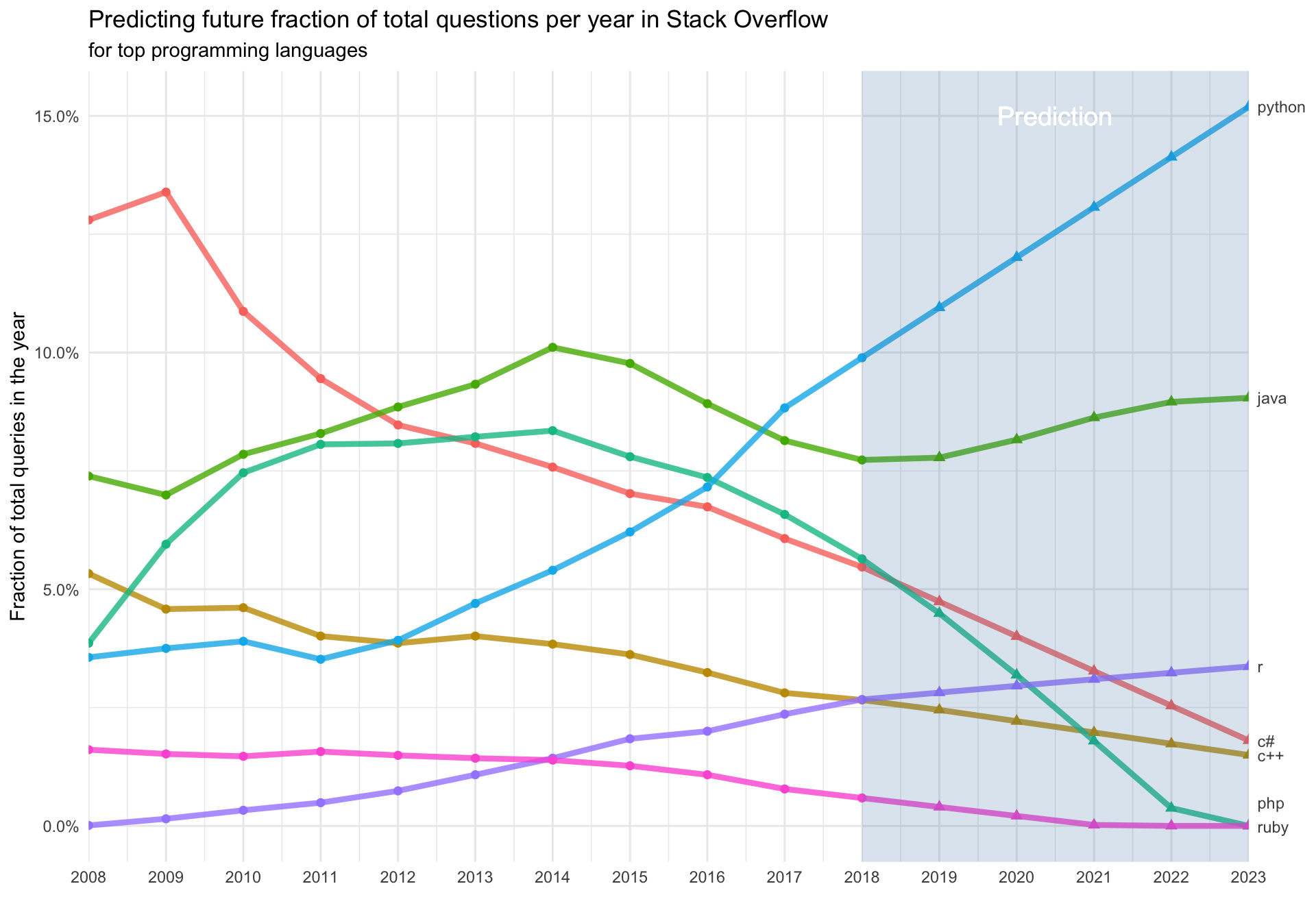 PROGRAMMING LANGUAGES - THE FUTURE | by Deborah Ajah | Debonaire Home ...