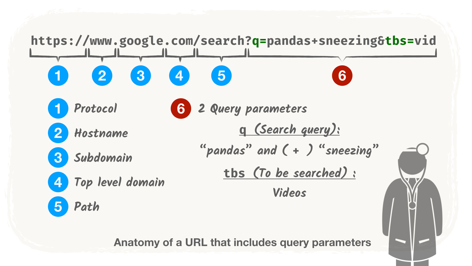 API Whispering 101. Dear API, it’s time we talk about what… | by Xavier ...