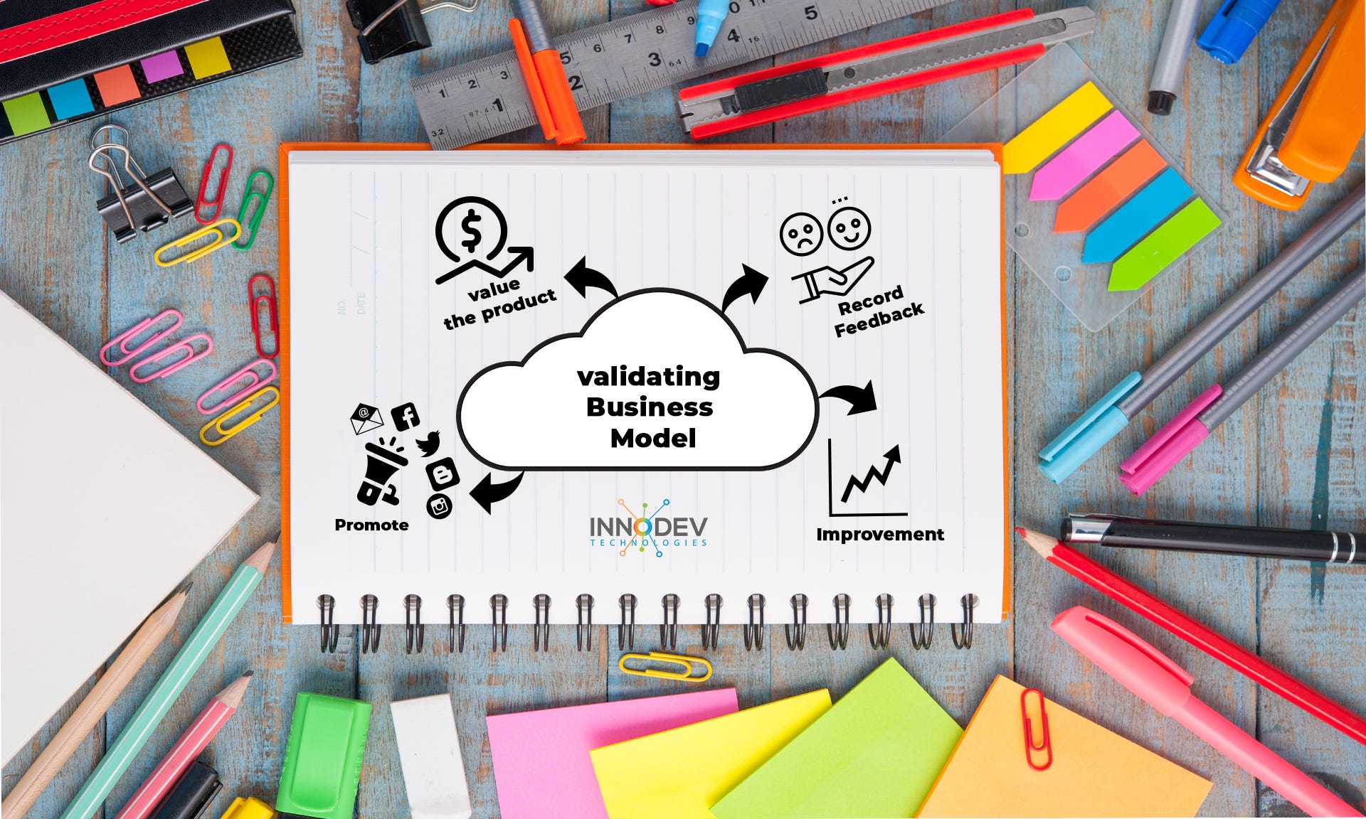 Validating Your Business Model. Excerpt from Innodev Technologies, “The ...