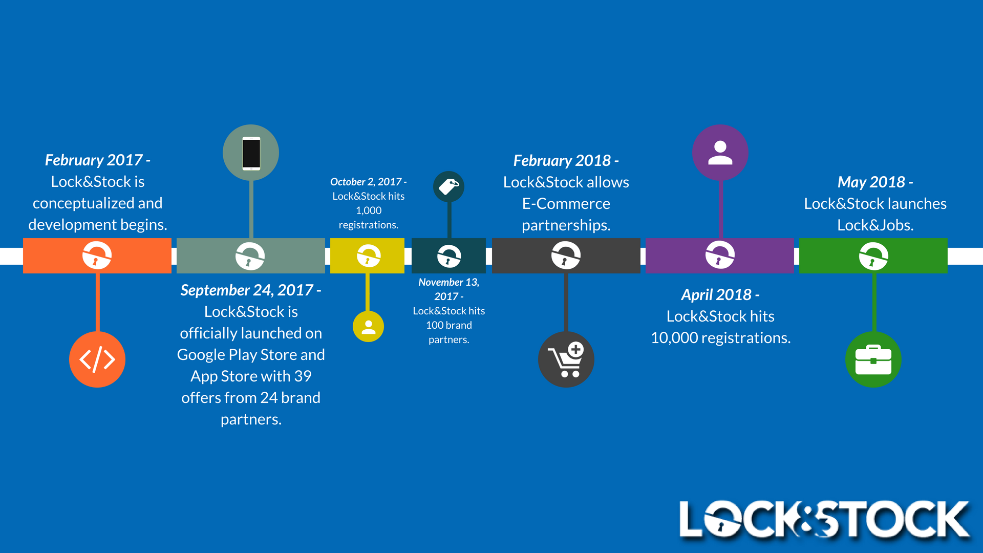 The Lock&Stock Story. Our Origin Story | by Lock&Stock | Lock&Stock ...