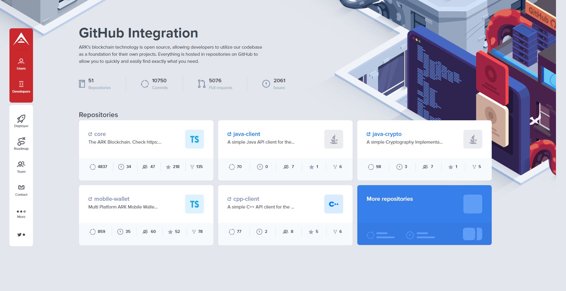 ARK Website v2 Launch: An Improved Destination for Everything ARK | ARK Ecosystem Blog