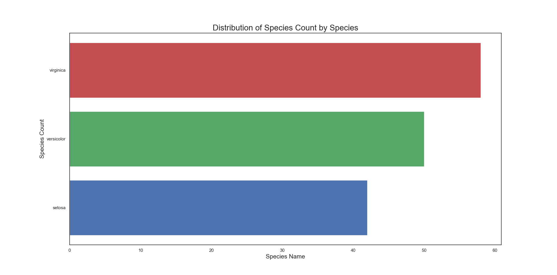 Which plot should you use — Data Visualization - Analytics Vidhya - Medium