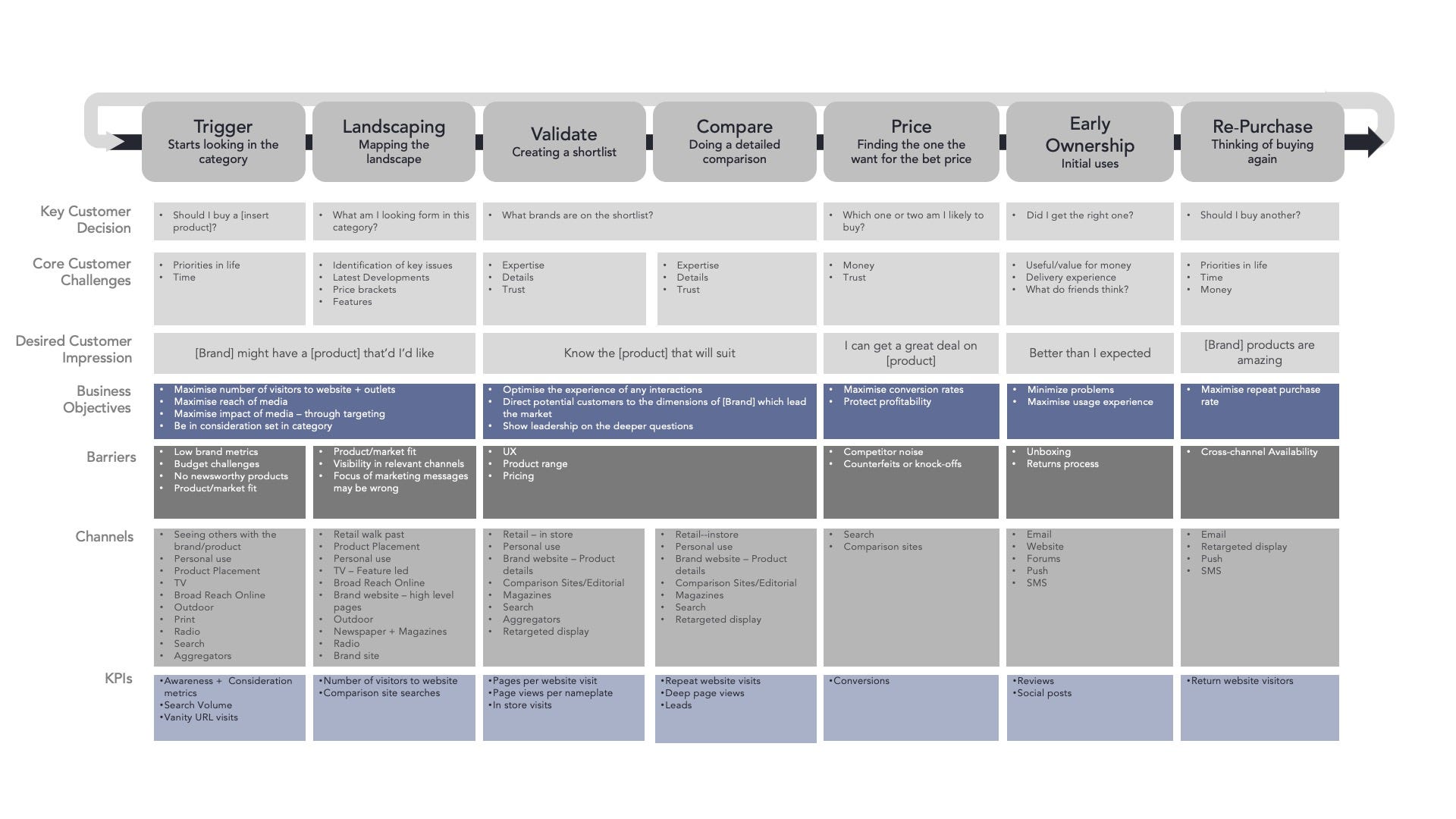 Simplifying Data For Marketers Part 1: Stabilising the strategic ...