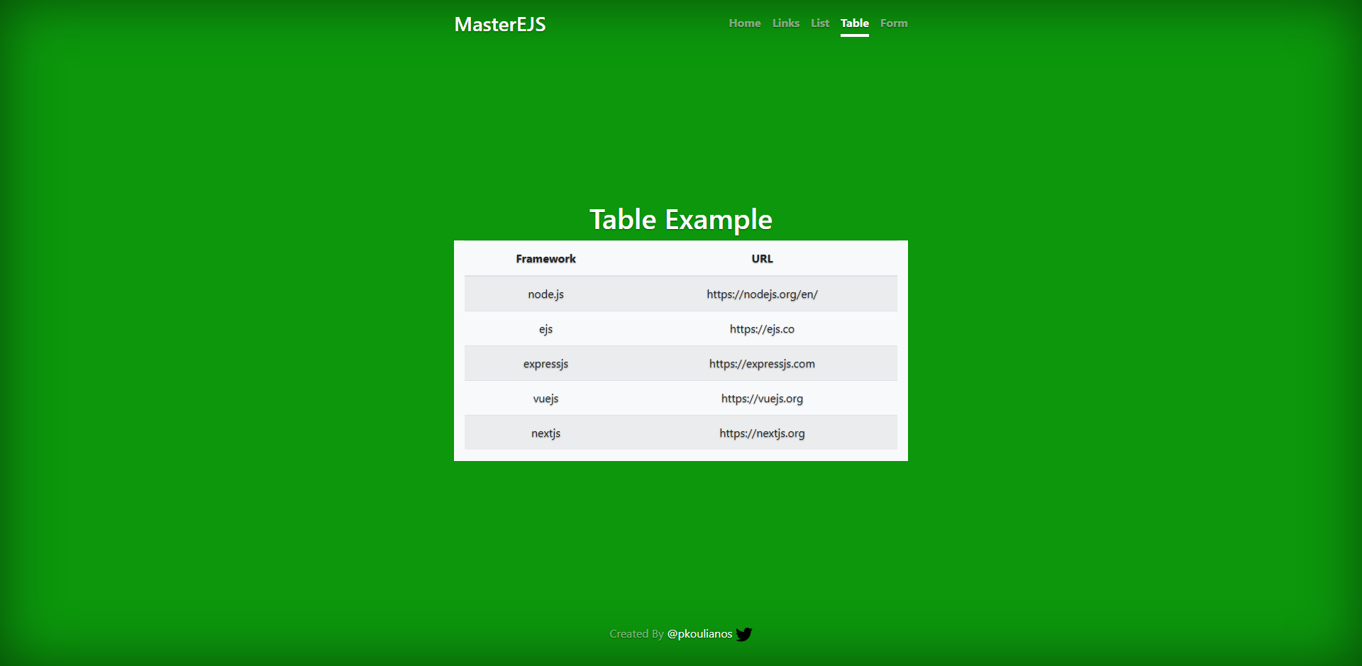 Run Javascript Functions Inside Pug Template Iopcraft