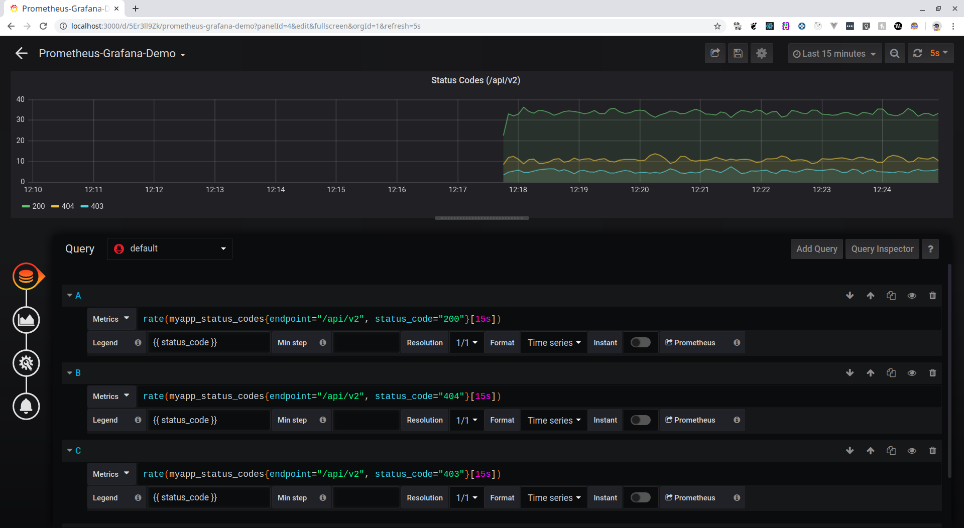 Create a Prometheus Monitoring Server with a Grafana Dashboard | by Jigar Chavada | Level Up Coding