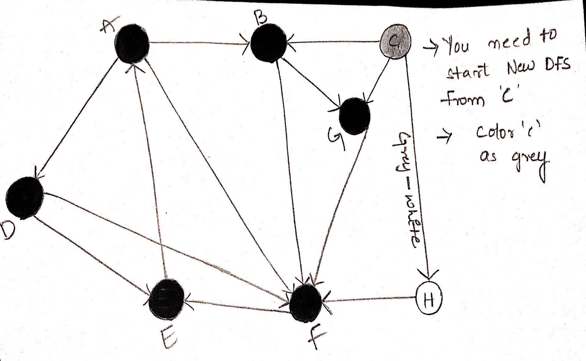 Graph Data Structure And Algorithms By Algorithms Cs Algorithmic 4825