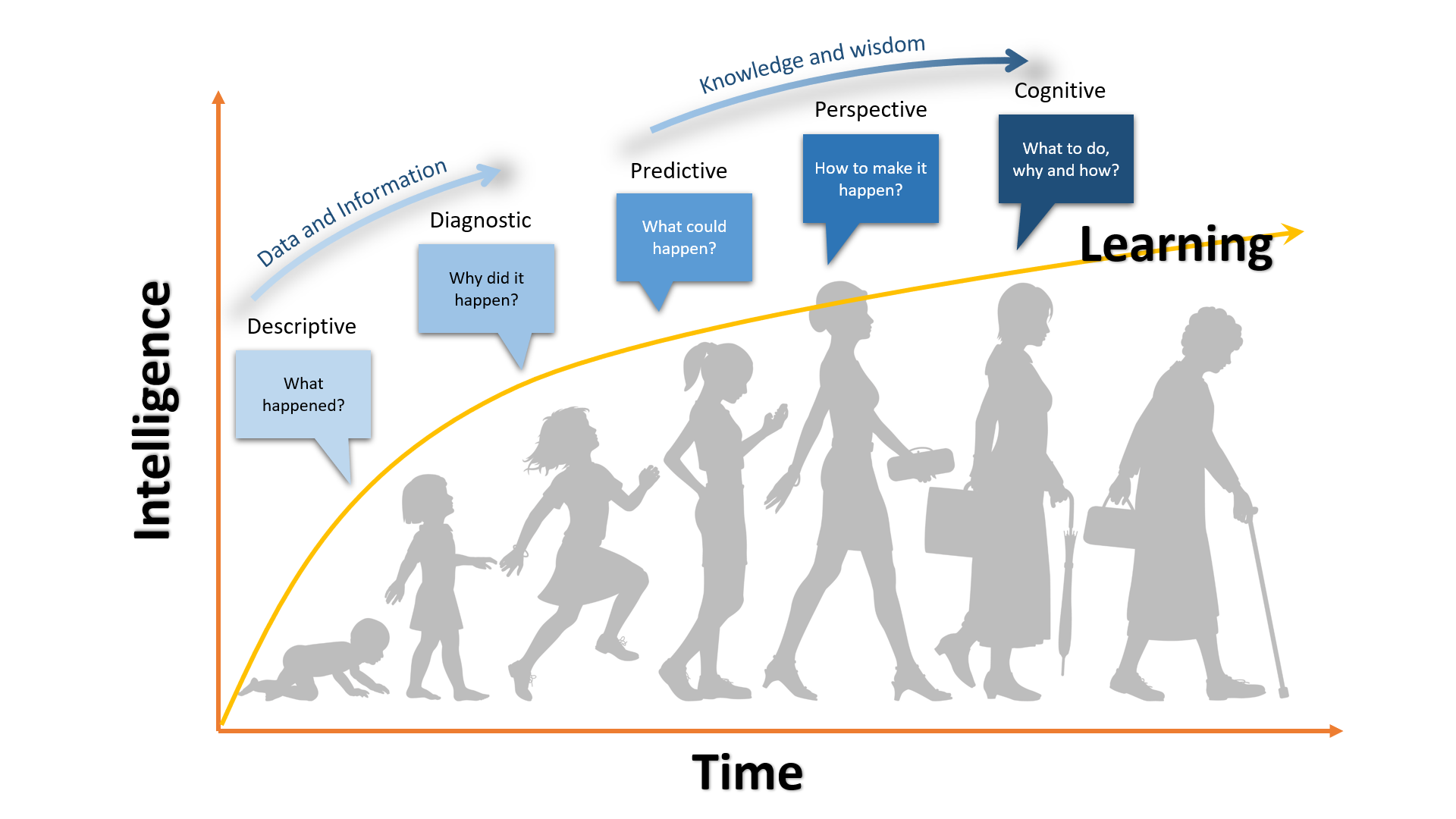 AI: The very nature of human learning | by Vijai Senthil | DARTexon ...