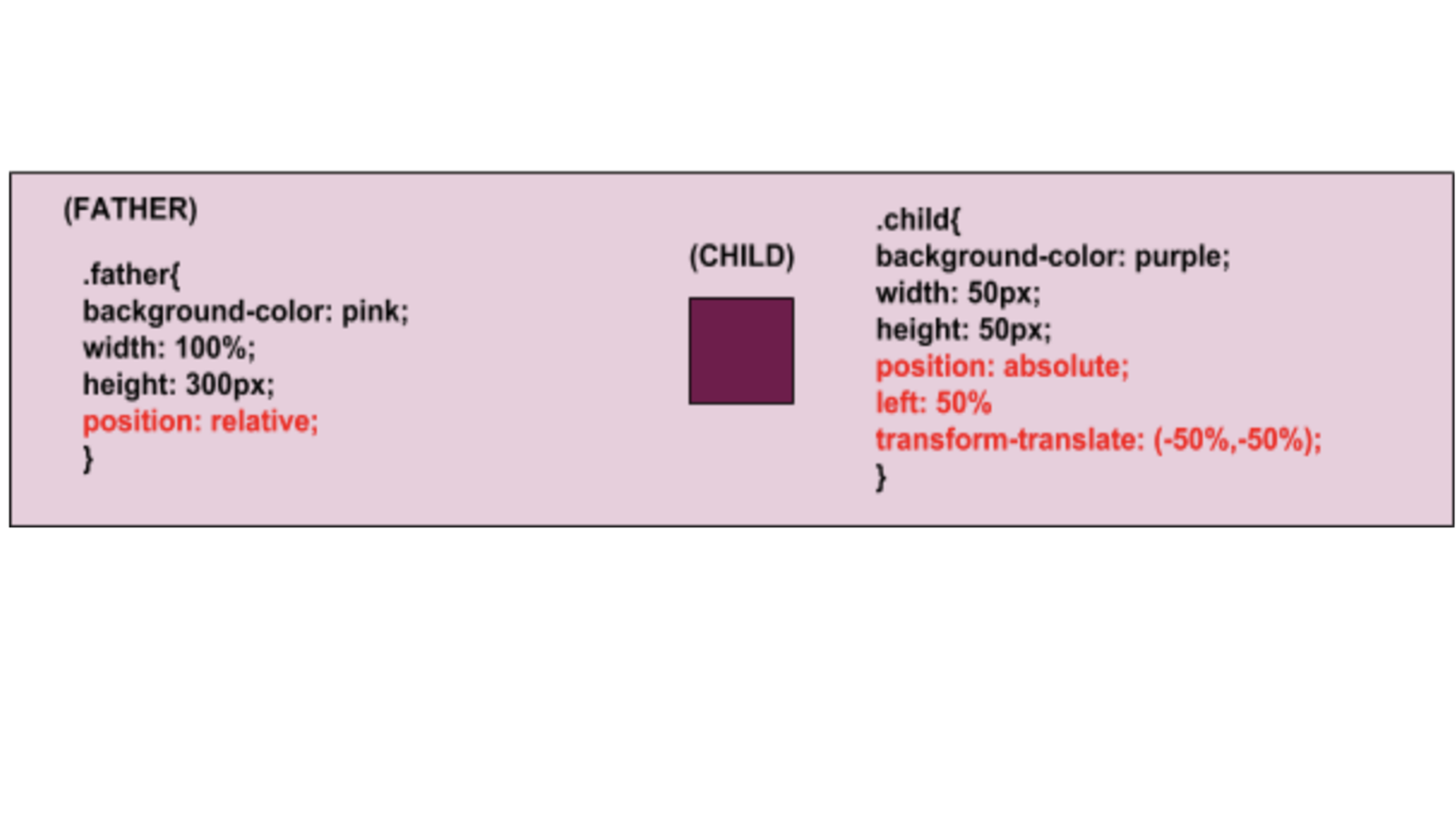 JUNIORS FRONT-END: GOOD PRACTICE GUIDELINES TO CODE IN HTML AND CSS ...