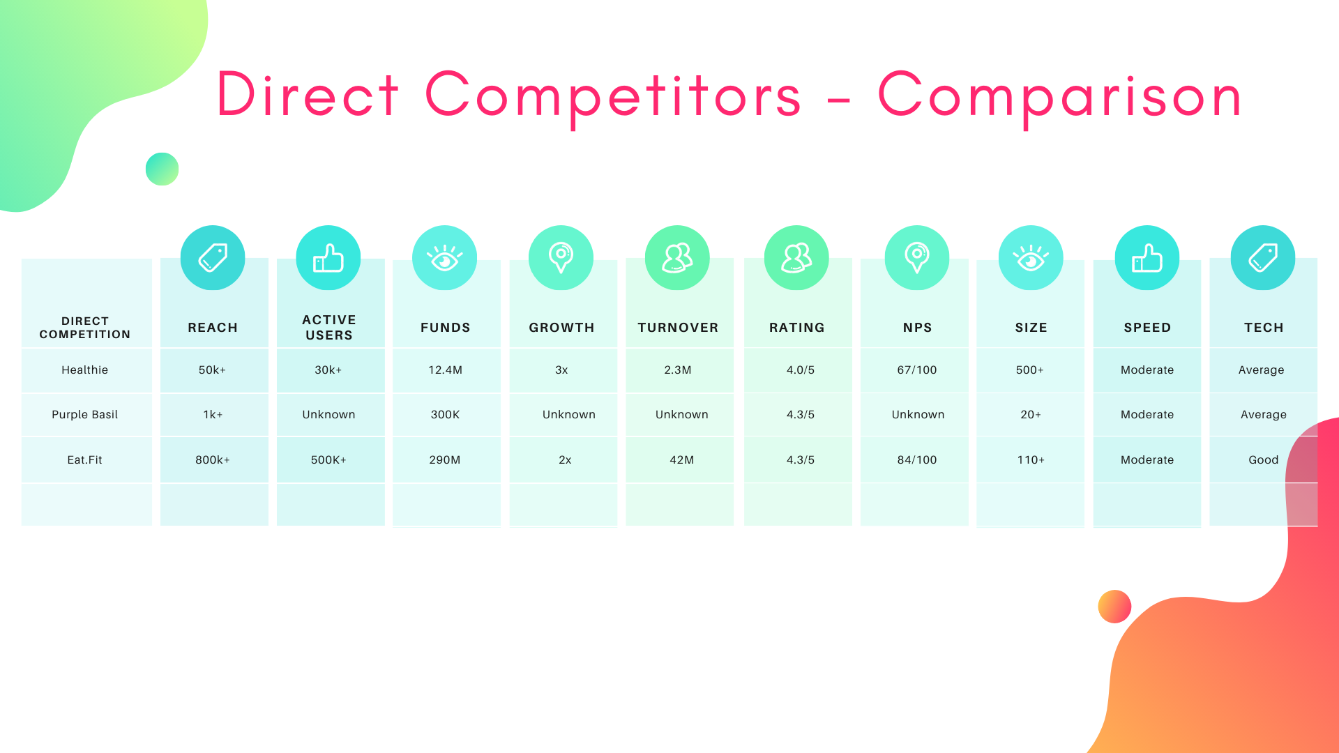 How to Gauge Your Competition. If you are just about to set up a… | by ...