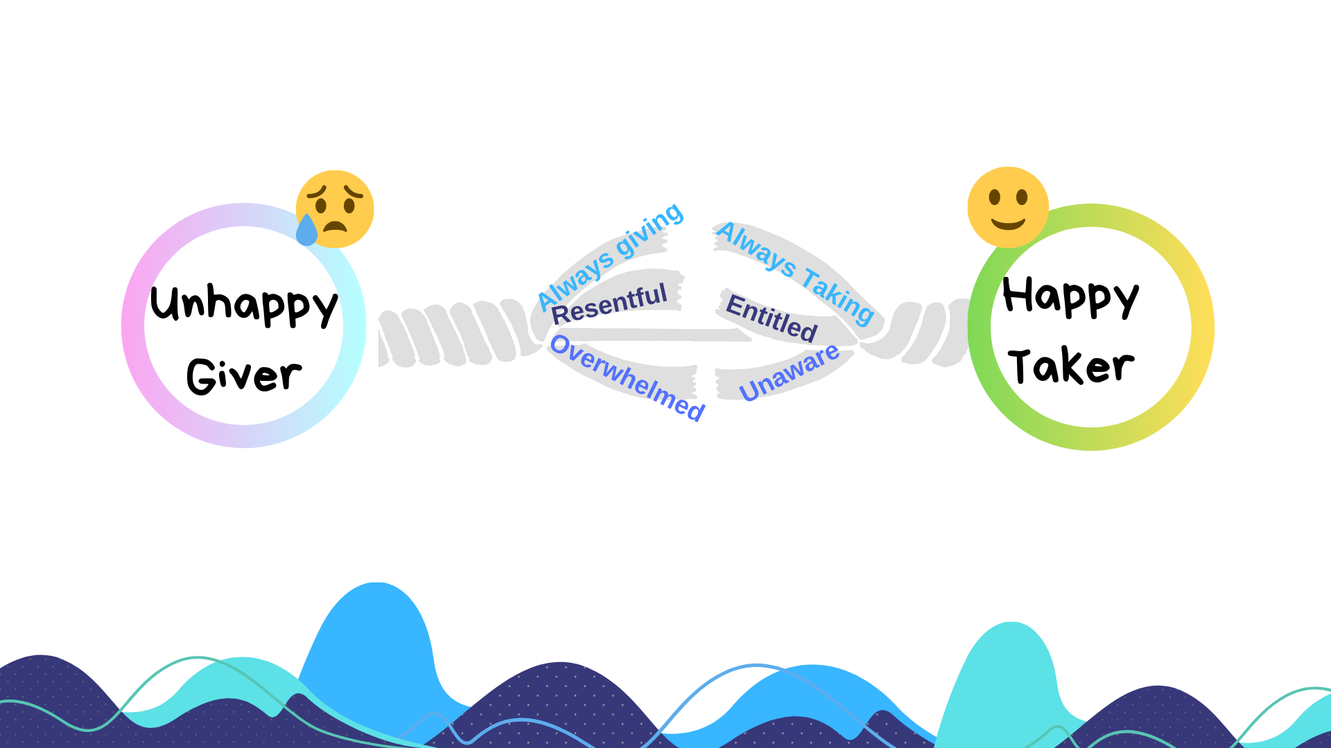 How Happiness Differs in Givers and Takers | Ascent Publication