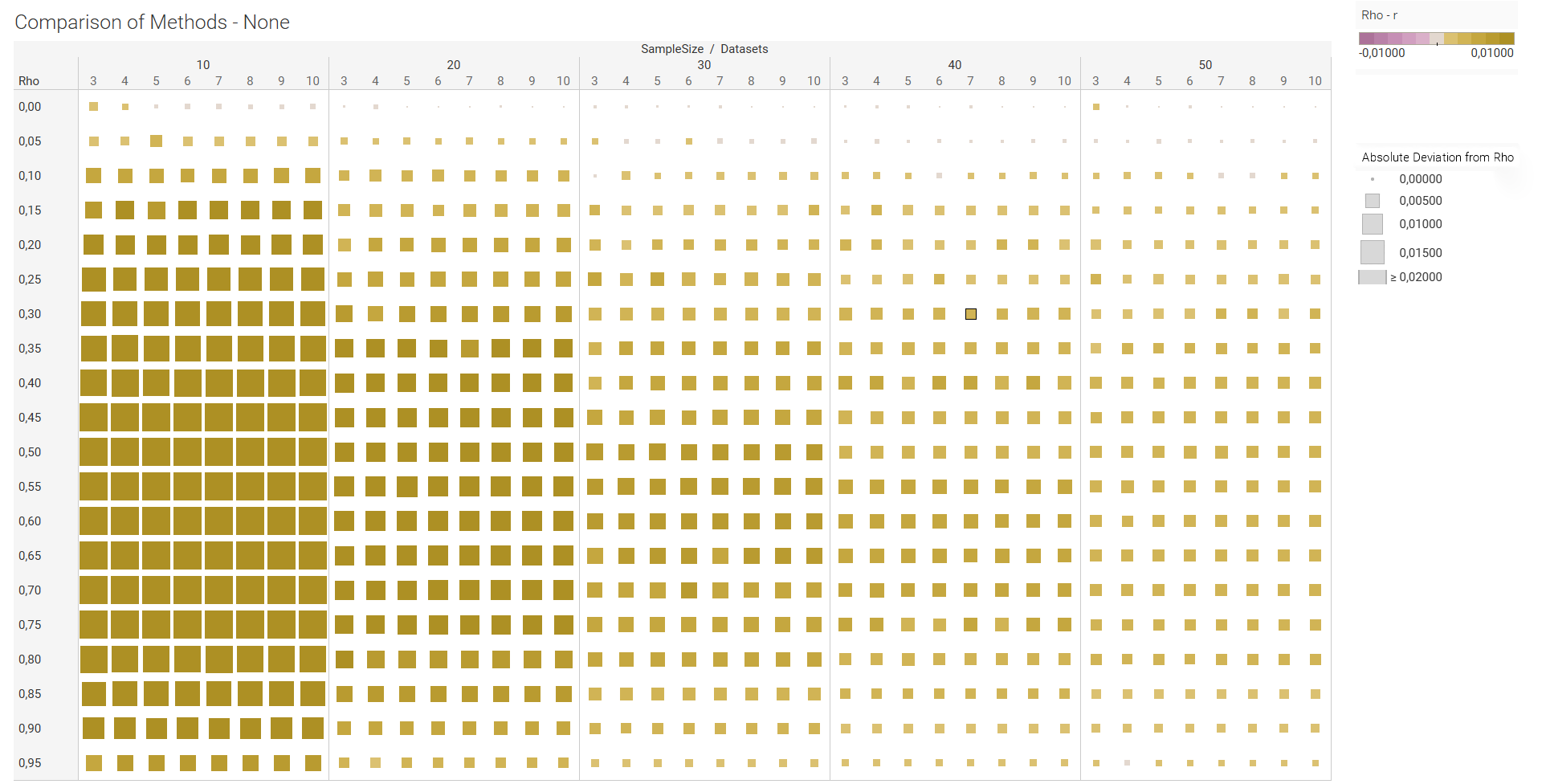 Introduction on Averaging Correlations | Medium