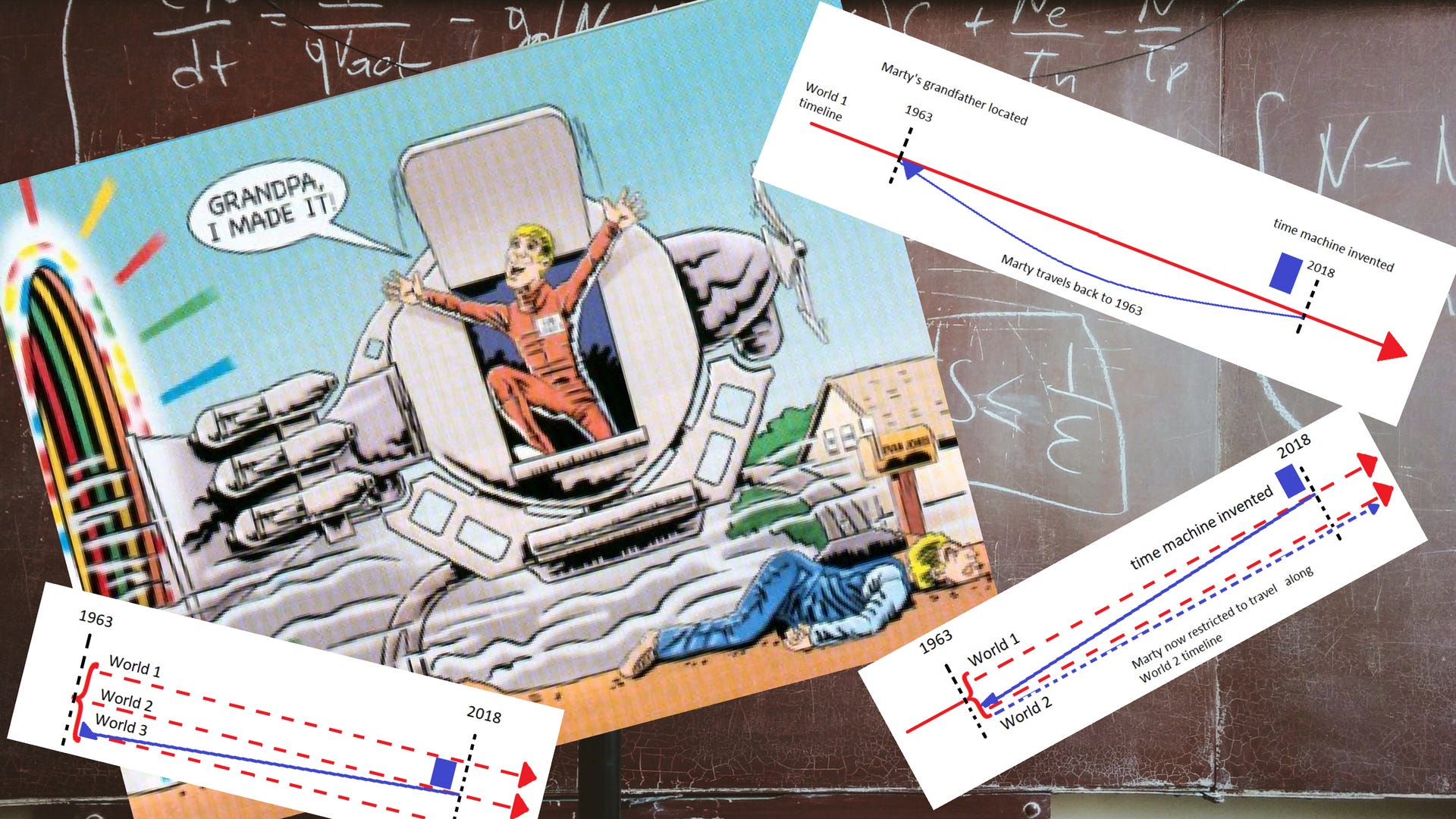 Escaping the ‘Grandfather Paradox’. Quantum Mechanics may provide a ...