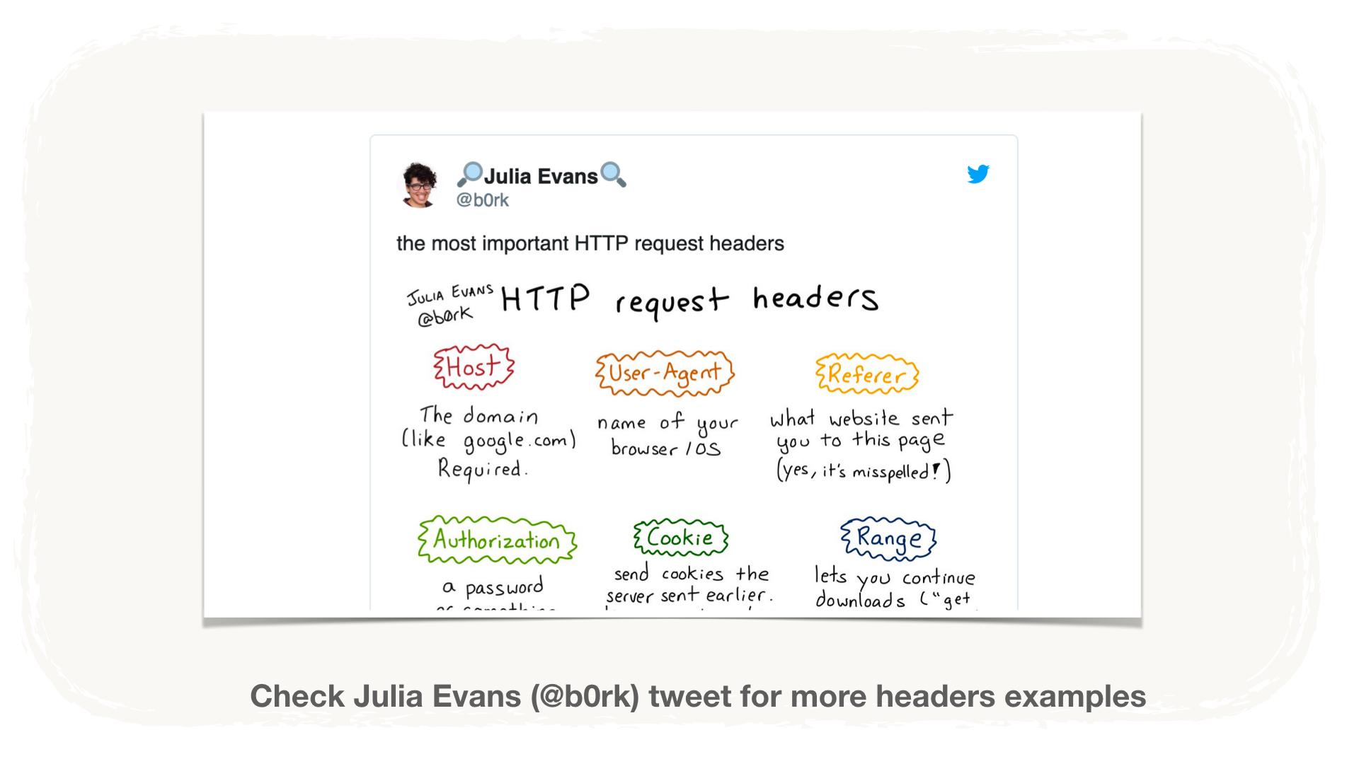 API Whispering 101. Dear API, it’s time we talk about what… | by Xavier ...