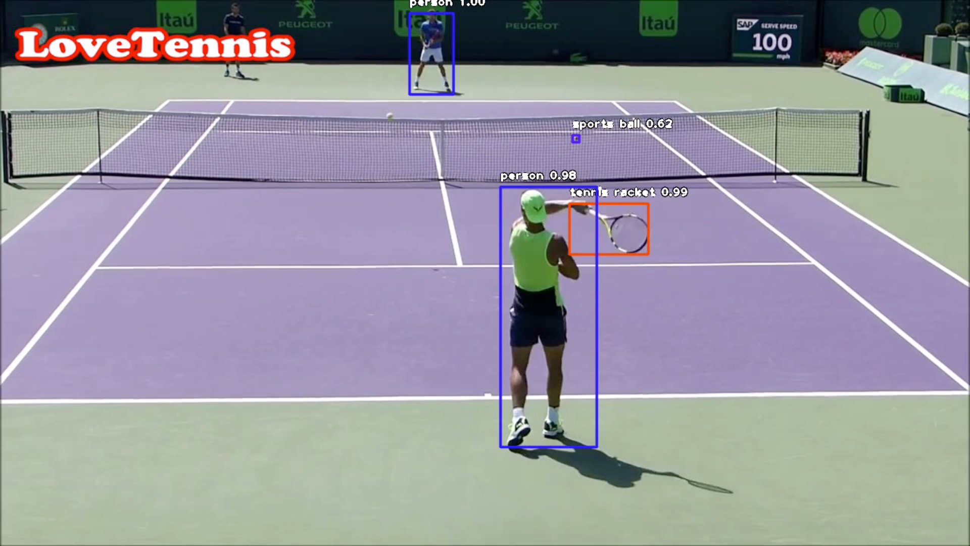 Rafael Nadal Object Detection Using Yolov3 And Imageai Library By Terrance Whitehurst Medium