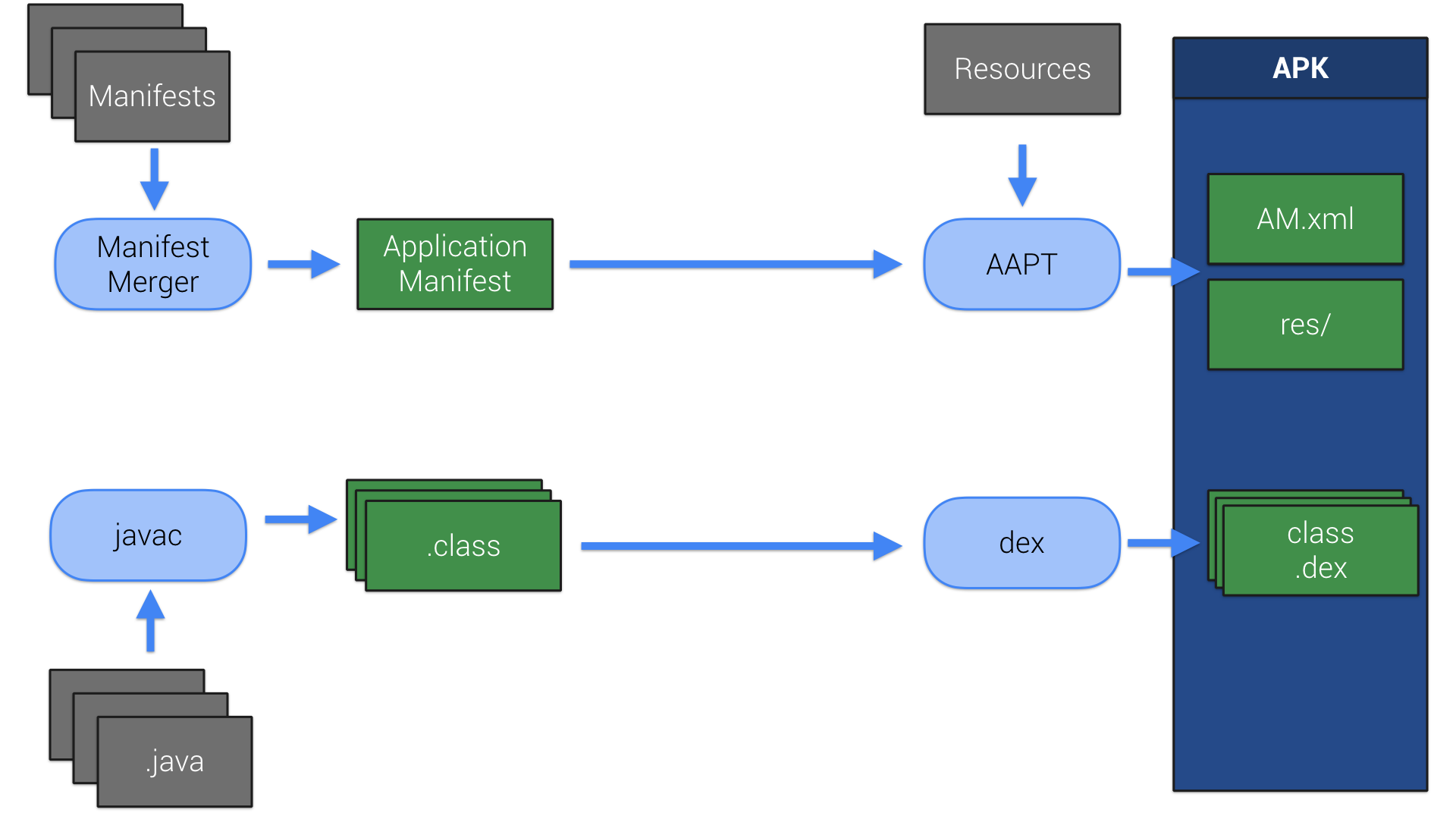 Instant Run: How Does it Work?!. An Android Tool Time Deep Dive | by ...