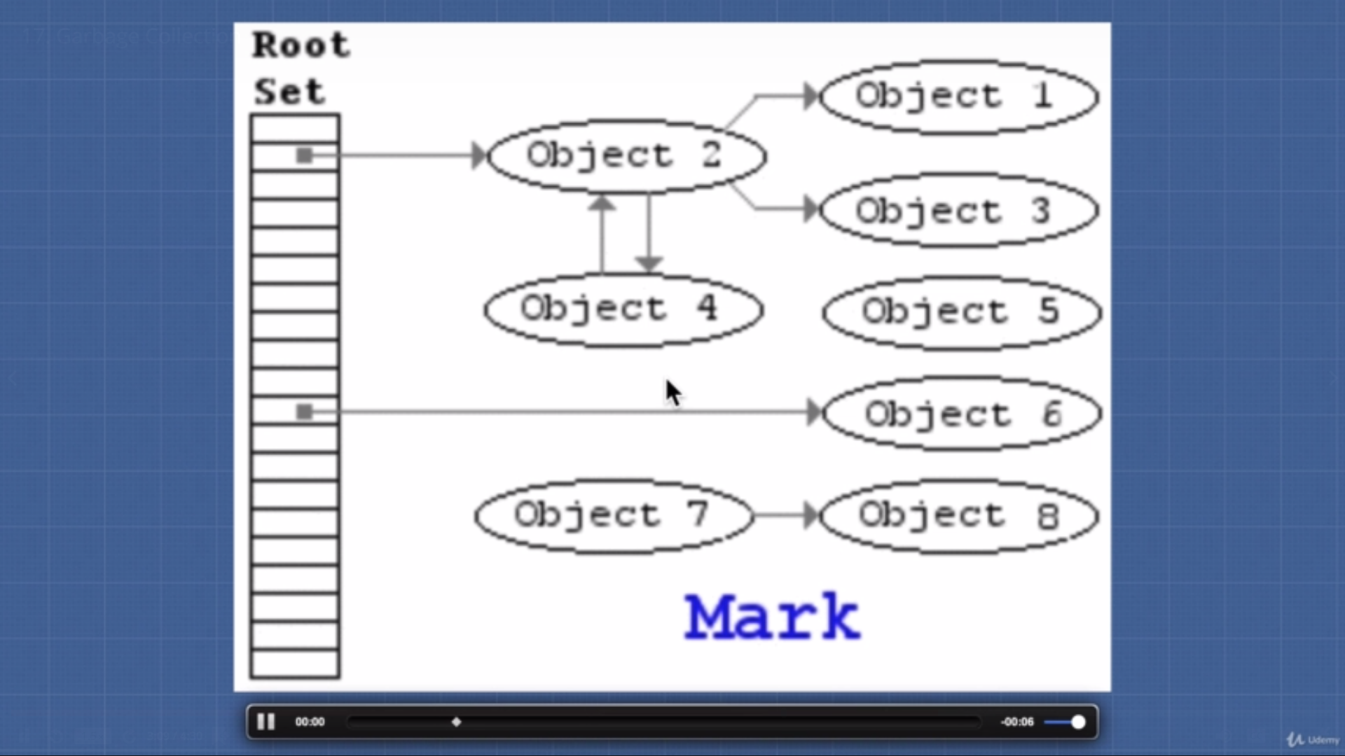 JavaScript - SU’ s Daily Log - Medium