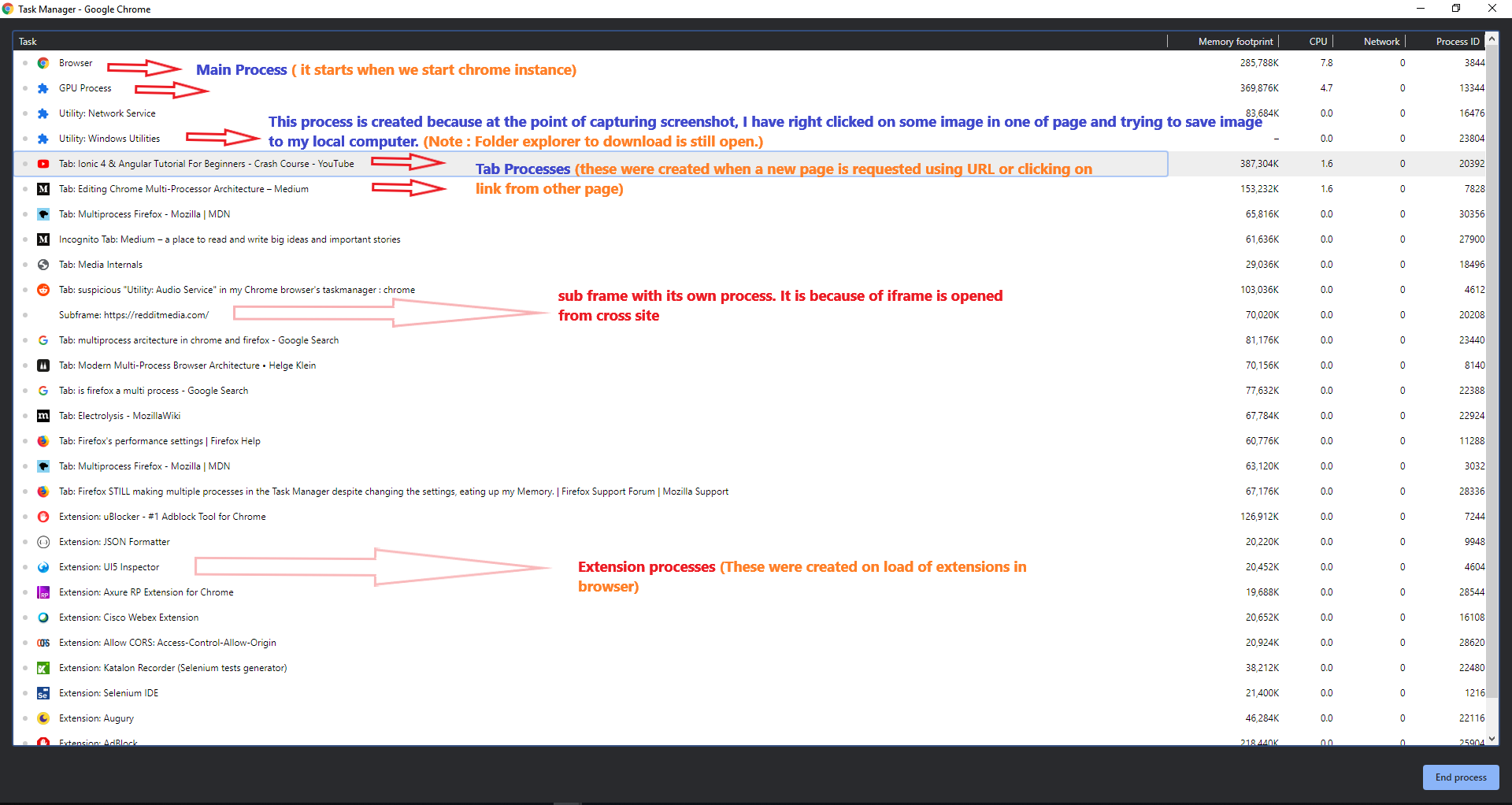 Chrome Multi-Processor Architecture | by Bharath Muppa | Entangled ...