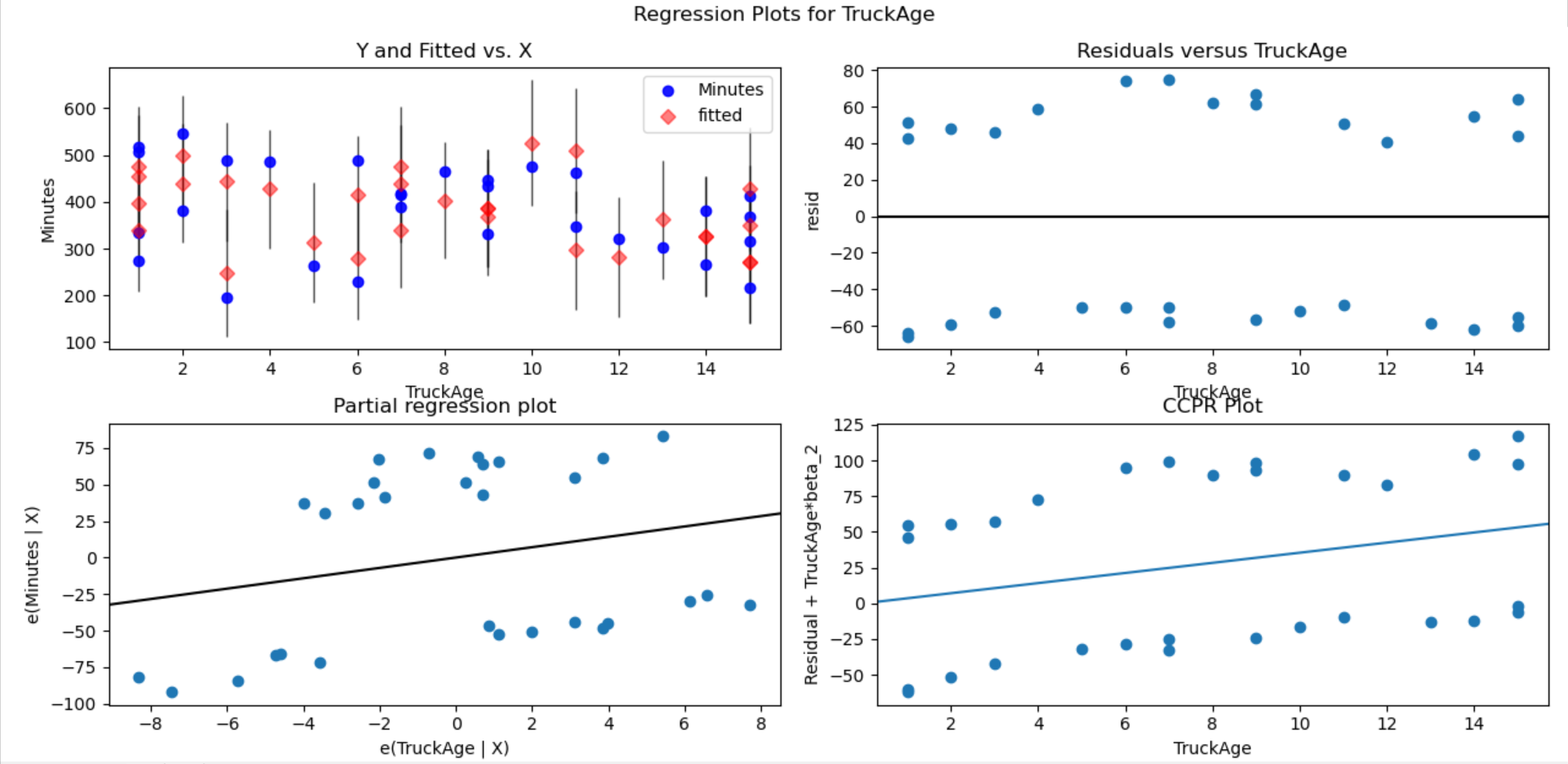 Interpretation of Linear Regression | by Paridhi Parajuli | Towards ...