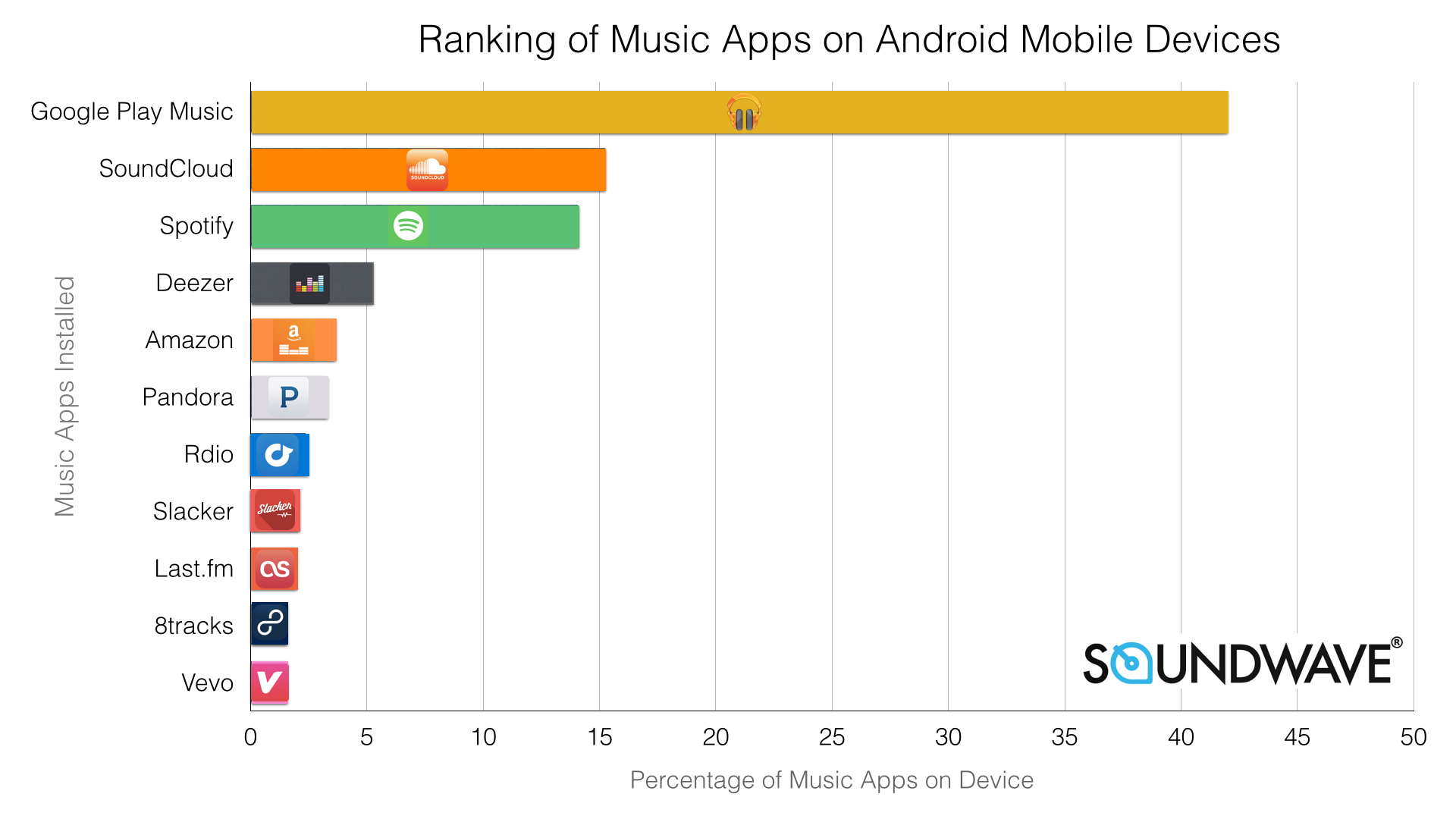 Music Consumption on Mobile. The Good, the Bad and a Less Ugly… | by ...