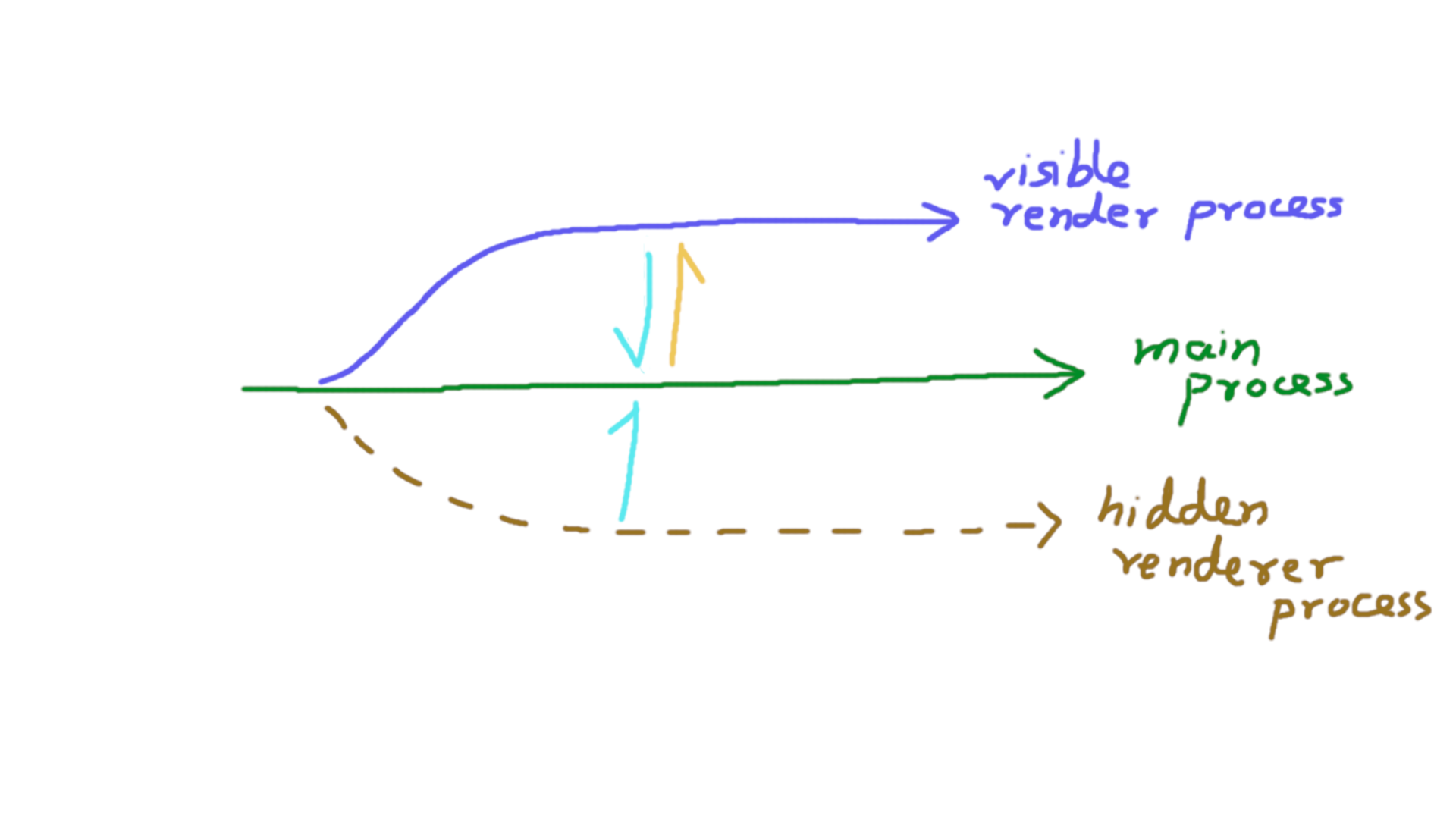 Electron + React + Python (Part 3) — Boilerplate 2/3